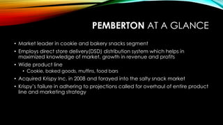 Launching krispy natural | PPT