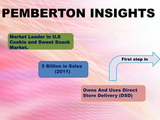 Launching krispy natural | PPT