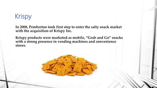 Launching Krispy Natural | PPTX