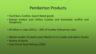 Launching Krispy Natural: Cracking the Product Management Code | PPT