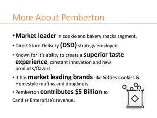 Launching krispy natural | PPT