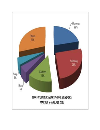 Marketing Strategy for launching new mobile phones | DOCX