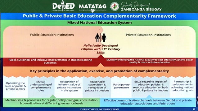 LAUNCHING OF PUBLIC AND PRIVATE EDUCATION COMPLEMENTARITY FRAMEWORK.pptx