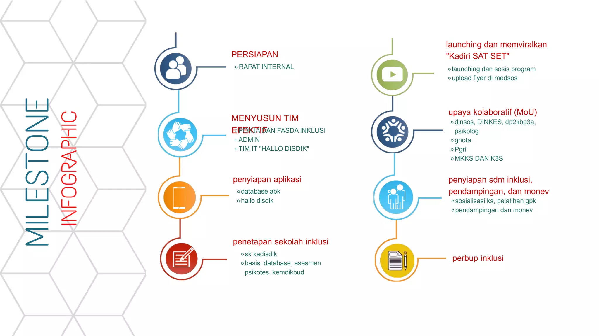 LAUNCHING SAT SET.pptx