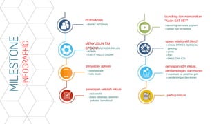 LAUNCHING SAT SET.pptx