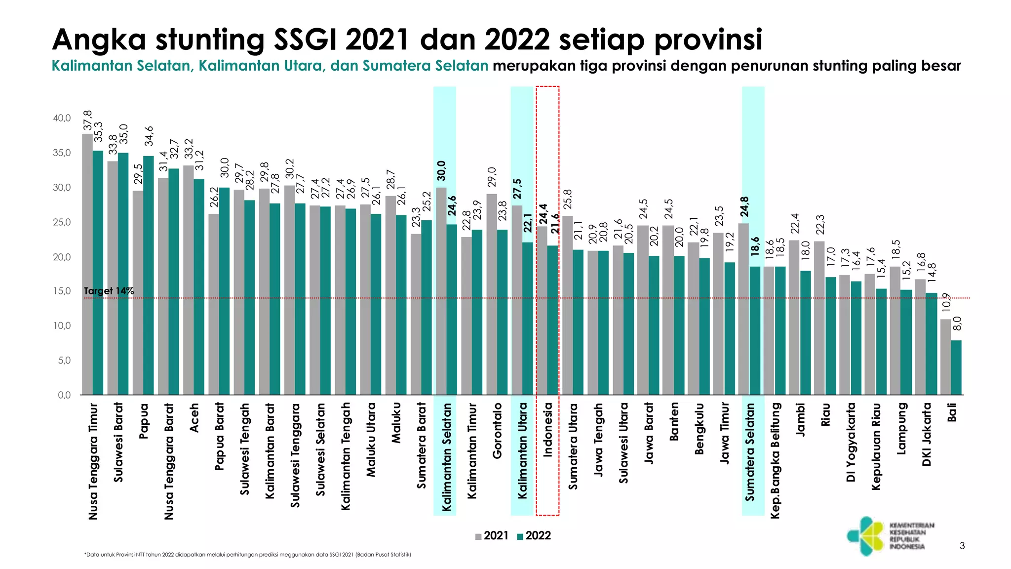 Launching SSGI 2022.pdf