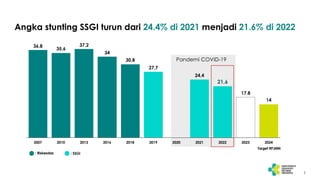 Launching SSGI 2022.pdf