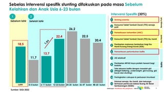 Launching SSGI 2022.pdf