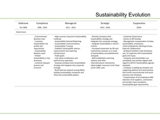Launching sustainability programs | PPTX