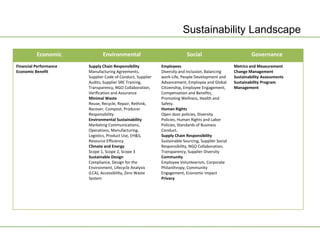 Launching sustainability programs | PPTX