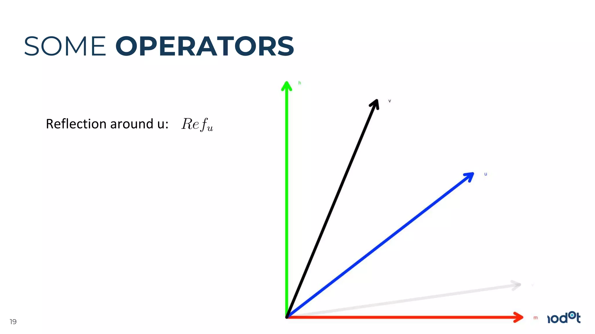 Grover S Algorithm Introduction To Quantum Computing Ppt