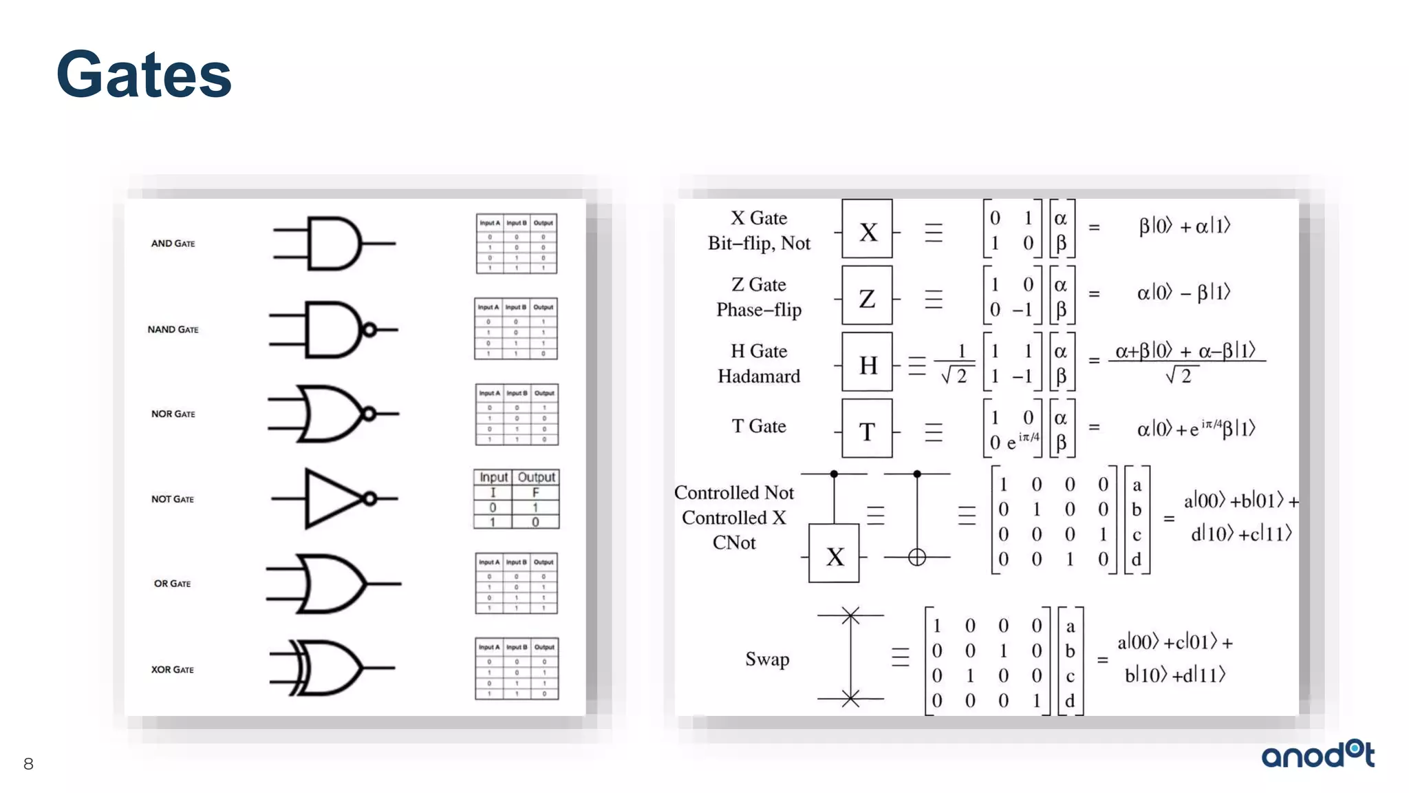 Grover S Algorithm Introduction To Quantum Computing Ppt