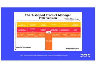 Launching Meraki: The program to become Product Manager | PPT