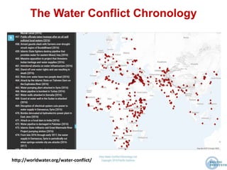 Ending Conflicts Over Water: Solutions to Water and Security Challenges ...