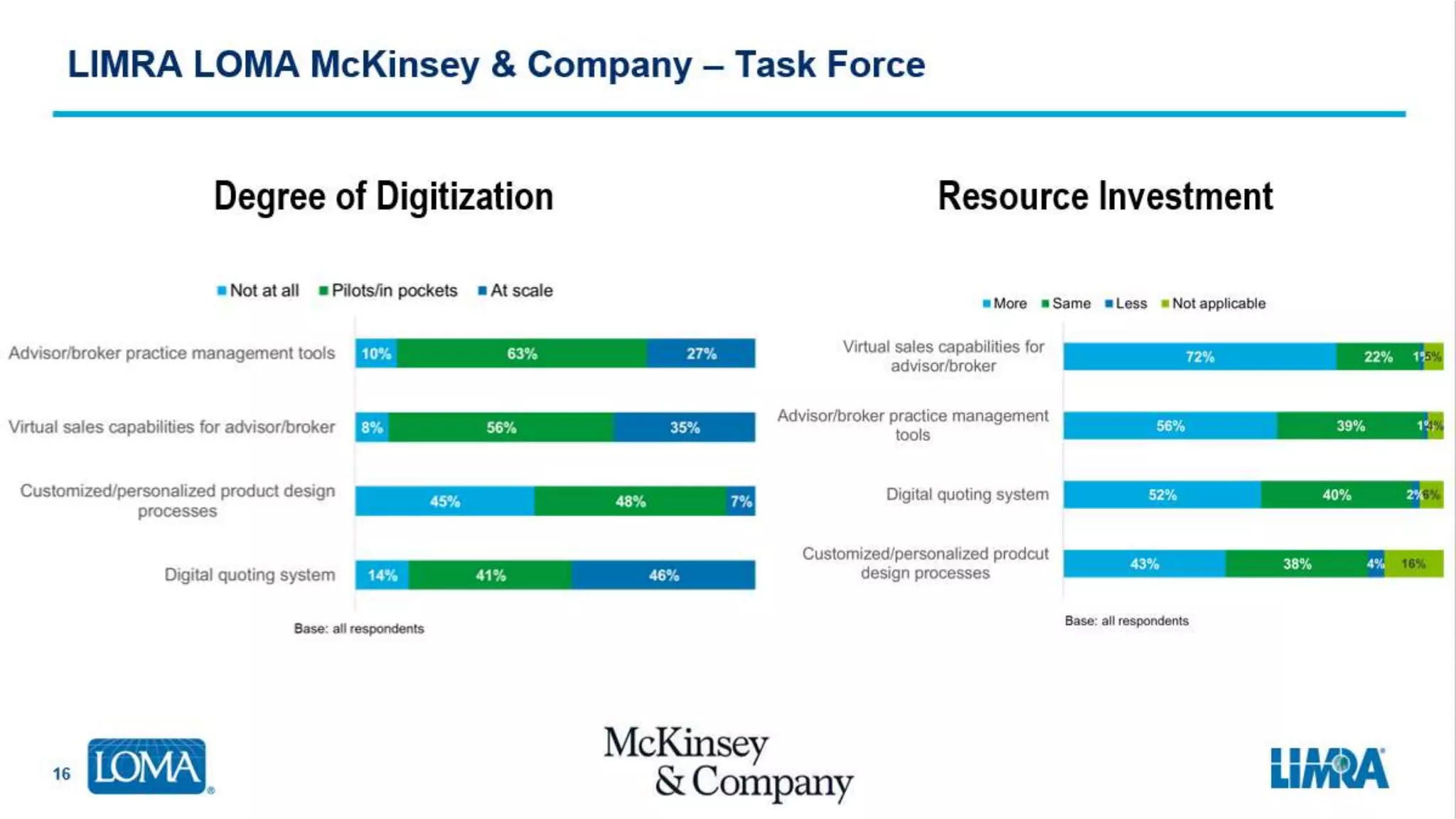 Webinar: Launch of India InsurTech Map | PPT