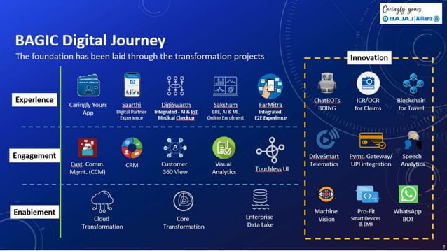 Webinar: Launch of India InsurTech Map | PPT