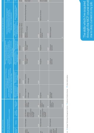 Launch Of Nicf Brochure | PDF