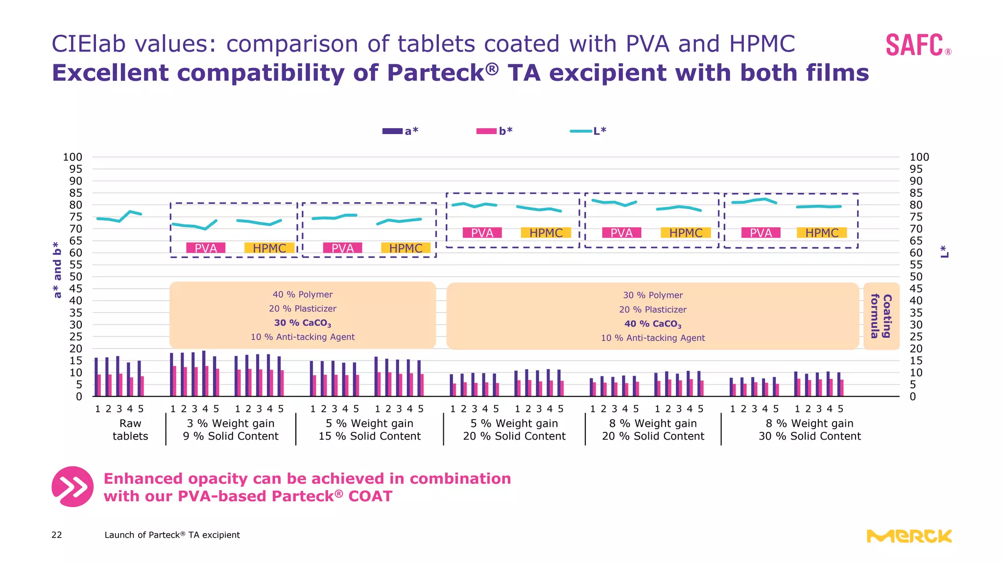 Launch of our new Titanium Dioxide Alternative | PDF