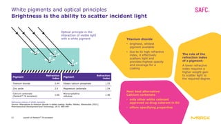 Launch of our new Titanium Dioxide Alternative | PDF