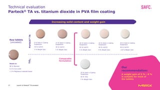 Launch of our new Titanium Dioxide Alternative | PDF