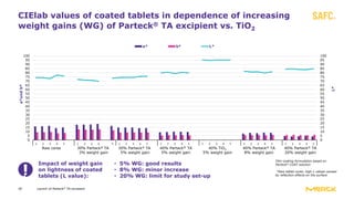 Launch of our new Titanium Dioxide Alternative | PDF