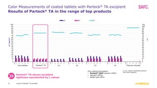 Launch of our new Titanium Dioxide Alternative | PDF