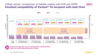 Launch of our new Titanium Dioxide Alternative | PDF