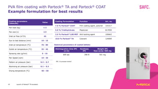 Launch of our new Titanium Dioxide Alternative | PDF