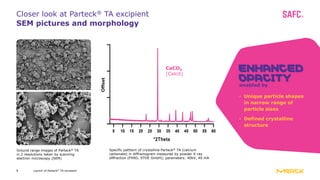 Launch of our new Titanium Dioxide Alternative | PDF