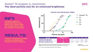 Launch of our new Titanium Dioxide Alternative | PDF