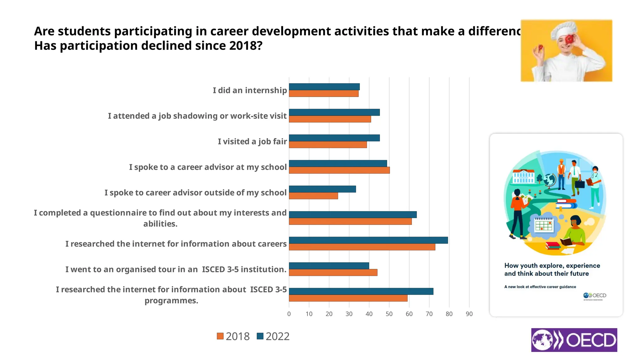 Launch of The State of Global Teenage Career Preparation - Andreas Schleicher - OECD 20 May 2025 ...