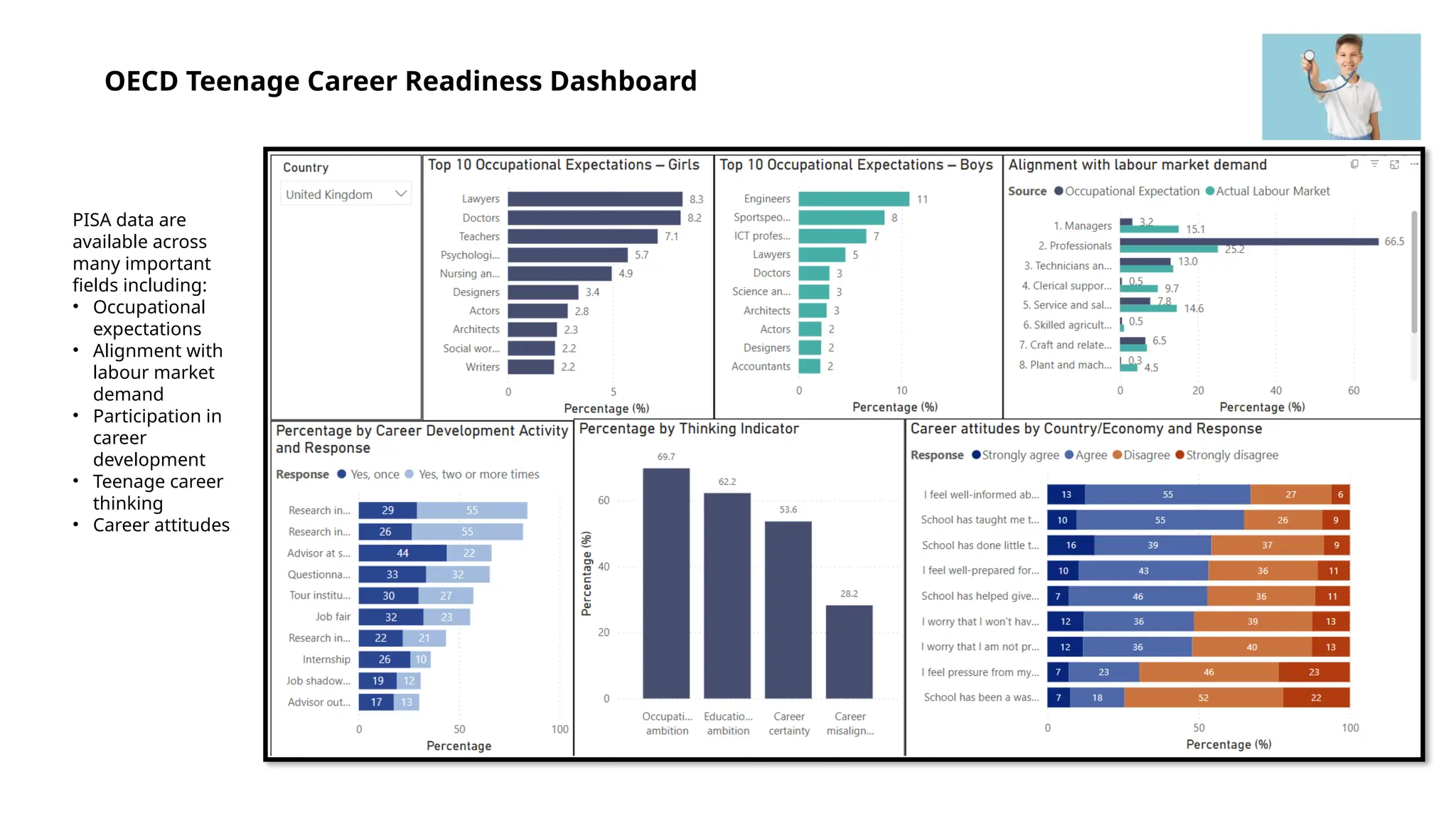 Launch of The State of Global Teenage Career Preparation - Andreas Schleicher - OECD 20 May 2025 ...