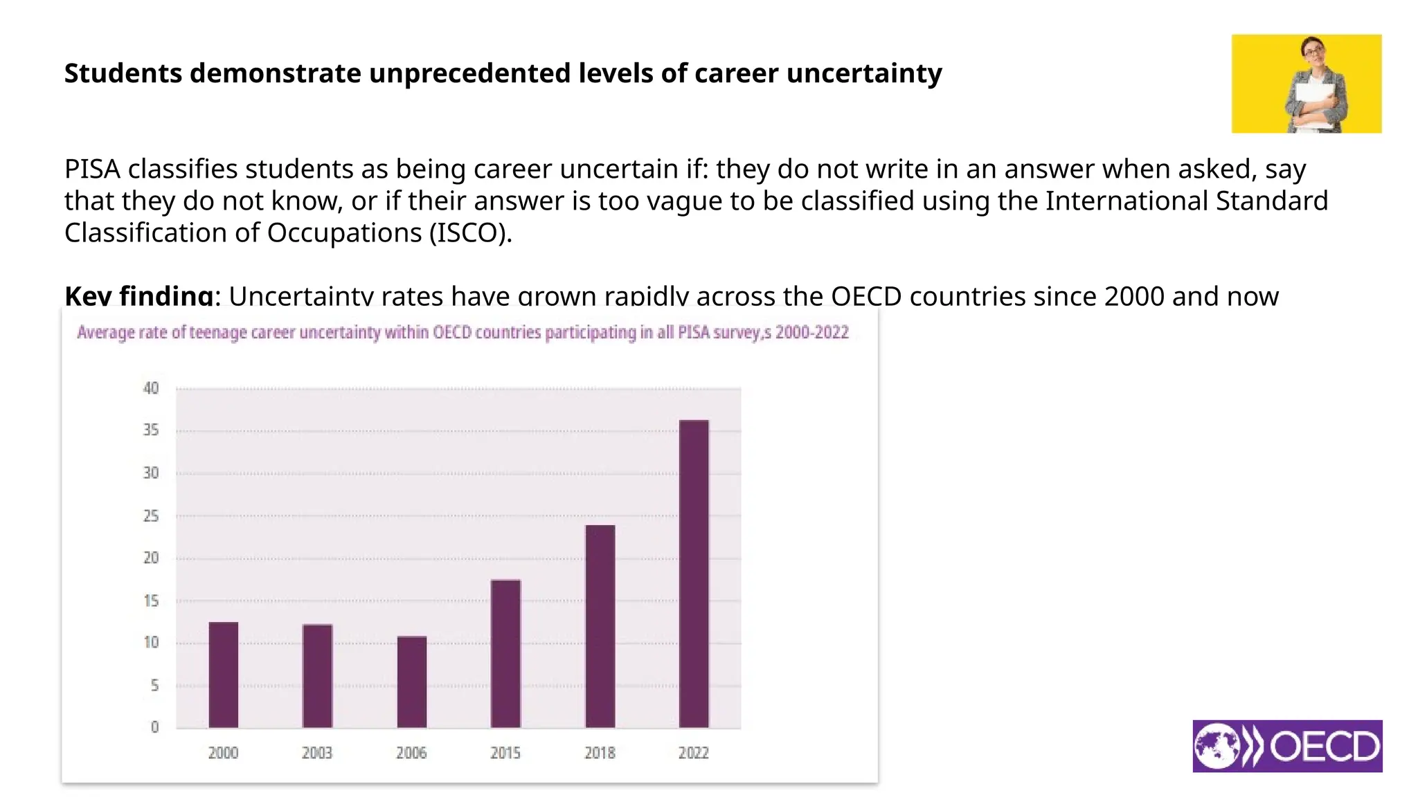 Launch of The State of Global Teenage Career Preparation - Andreas Schleicher - OECD 20 May 2025 ...