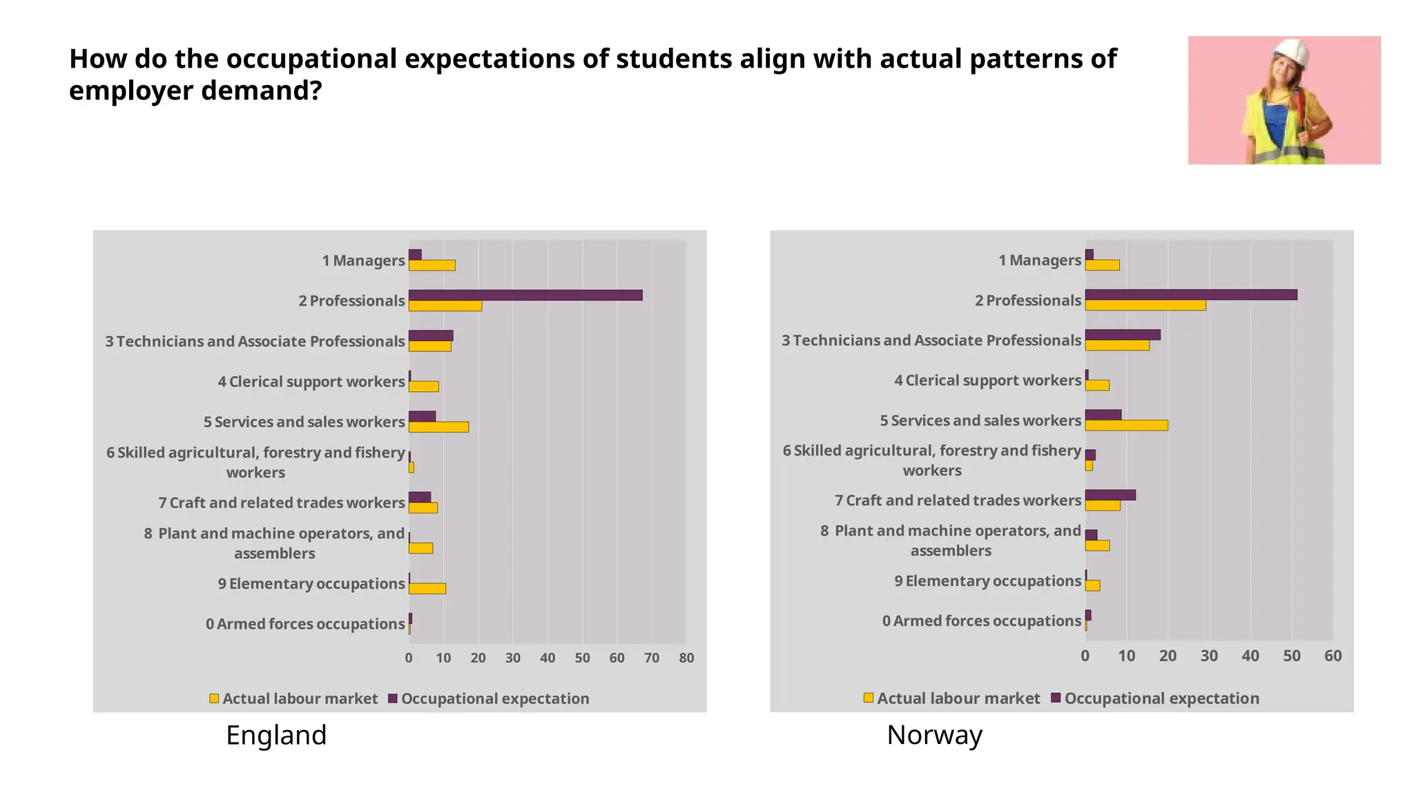 Launch of The State of Global Teenage Career Preparation - Andreas Schleicher - OECD 20 May 2025 ...