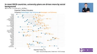 Launch of The State of Global Teenage Career Preparation - Andreas Schleicher - OECD 20 May 2025 ...