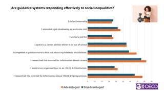 Launch of The State of Global Teenage Career Preparation - Andreas Schleicher - OECD 20 May 2025 ...