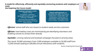 Launch of The State of Global Teenage Career Preparation - Andreas Schleicher - OECD 20 May 2025 ...