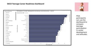 Launch of The State of Global Teenage Career Preparation - Andreas Schleicher - OECD 20 May 2025 ...