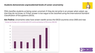 Launch of The State of Global Teenage Career Preparation - Andreas Schleicher - OECD 20 May 2025 ...