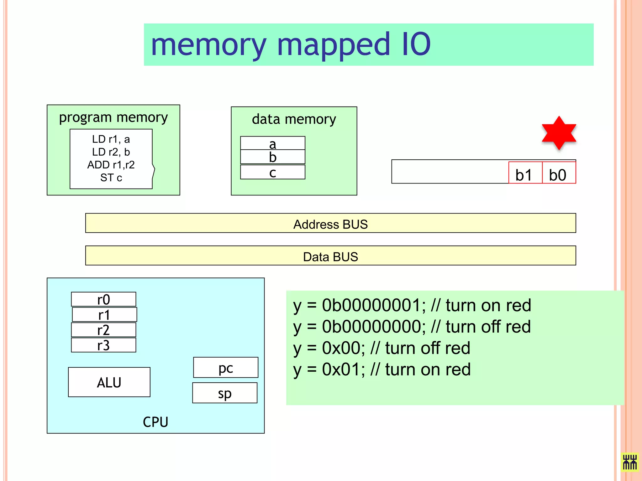LaunchPad MSP 430 | PPT