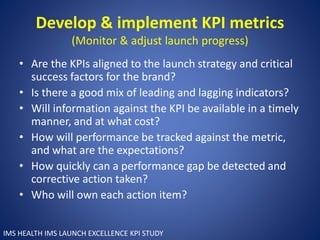 Launch planning | PPT | Free Download