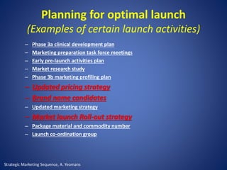 Launch planning | PPT | Free Download