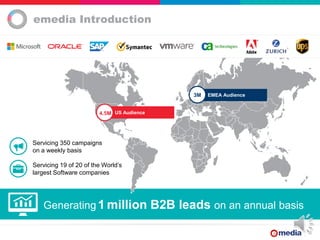 emedia B2B Lead Generation - On Demand | PPTX