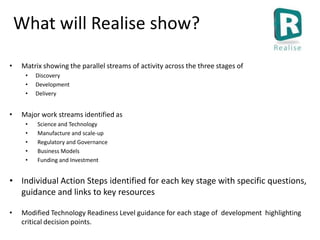 Project Realise | PPTX