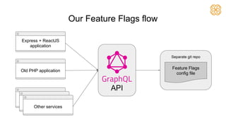 Launch safely with Feature Flags | PDF