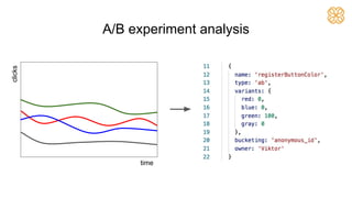 Launch safely with Feature Flags | PDF