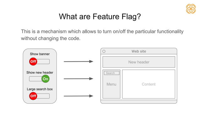 Launch safely with Feature Flags | PDF