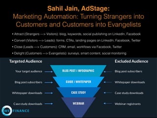 Actionable Takeaways from Launch Scale 15 | PPT