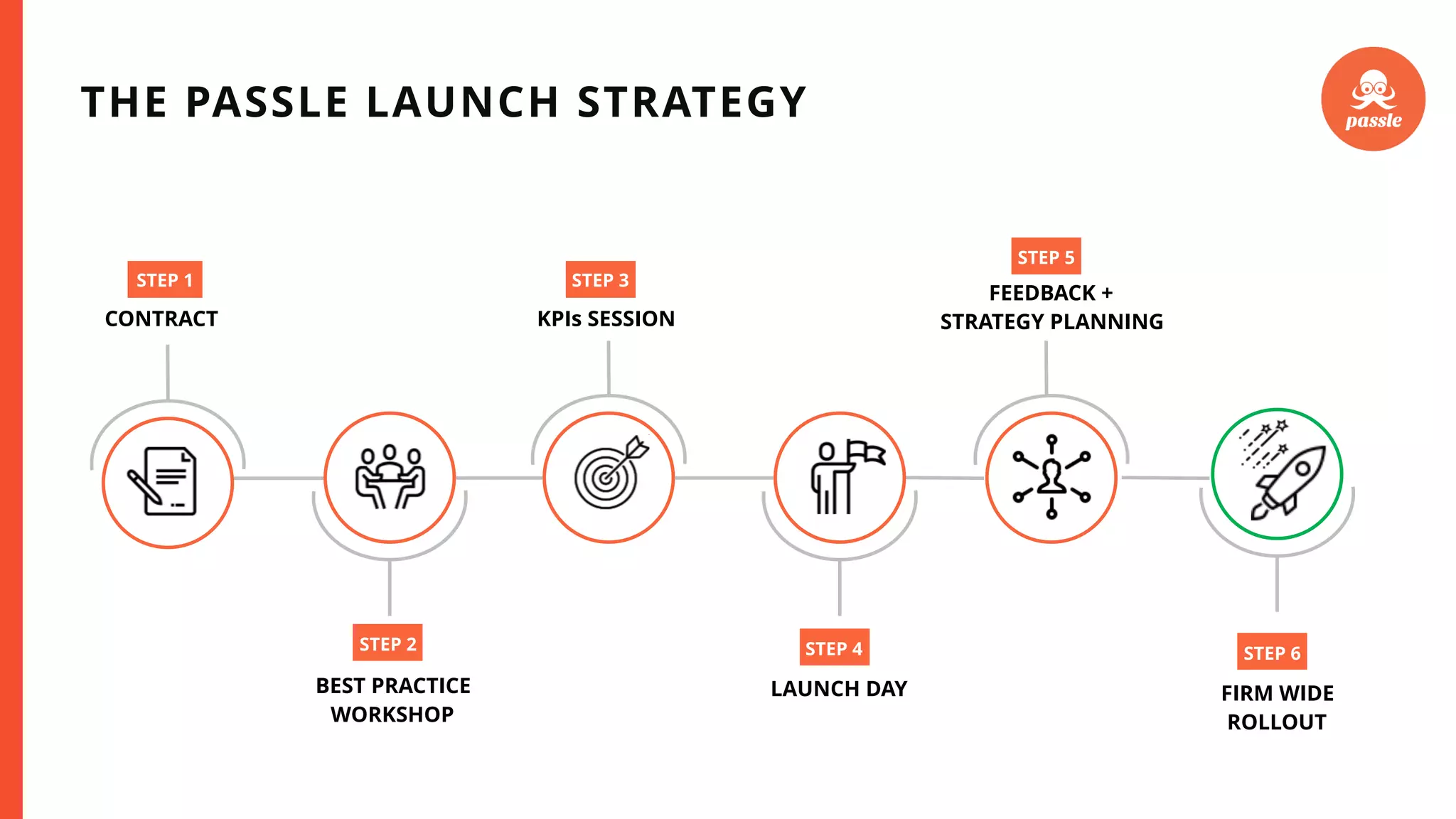 Passle Launch Strategy | PDF