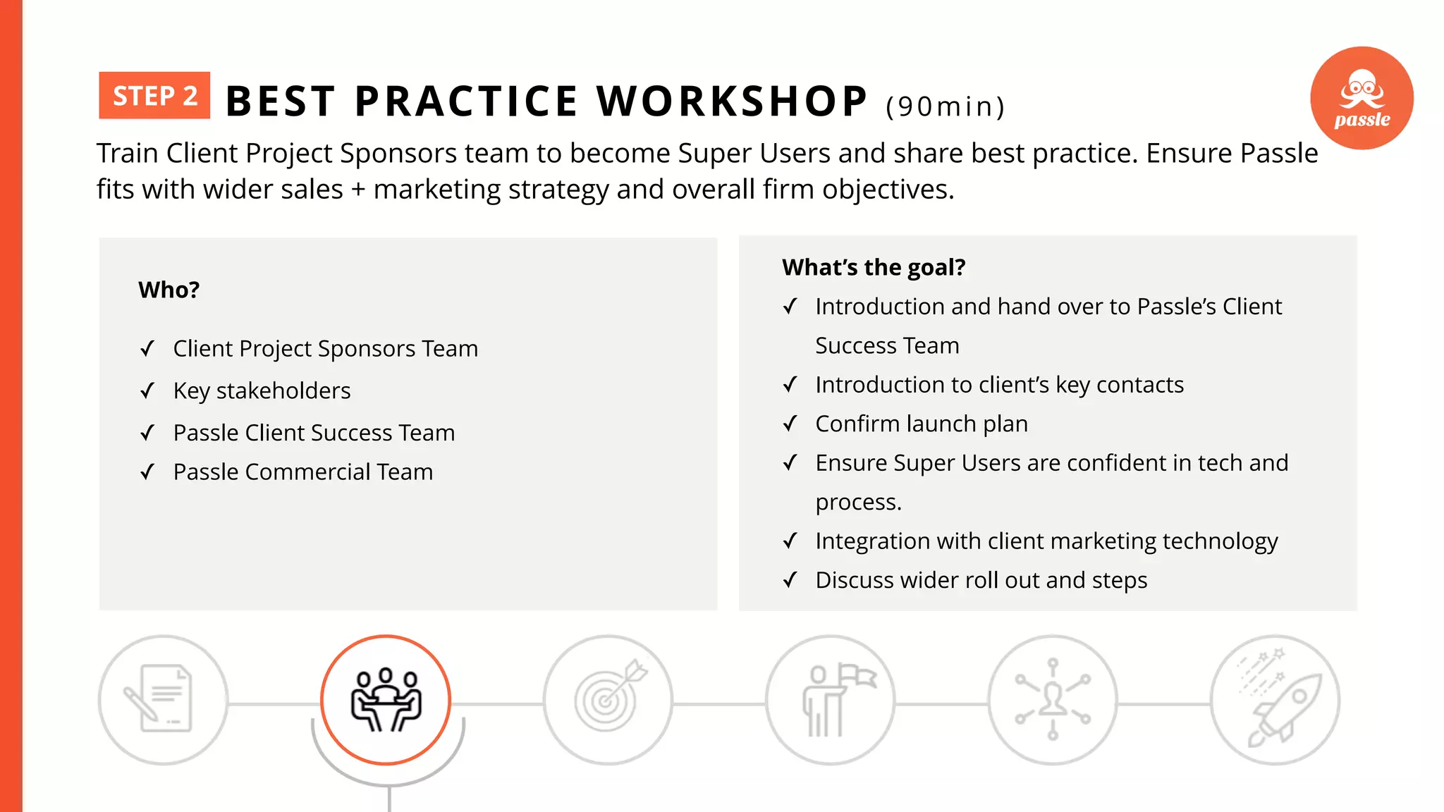 Passle Launch Strategy | PDF